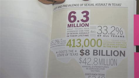 Ut Experts Say Judge Hearings Can Be Traumatic For Sexual Assault Survivors