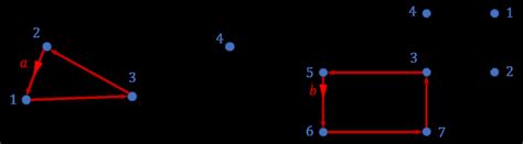 two example sparse graphs where algorithm 1 has failed halfway through