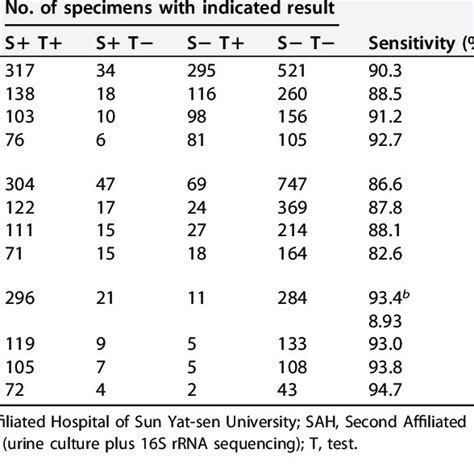 Performance Of Urine Analysis MALDI TOF MS And MALDI TOF MS Coupled Download Scientific