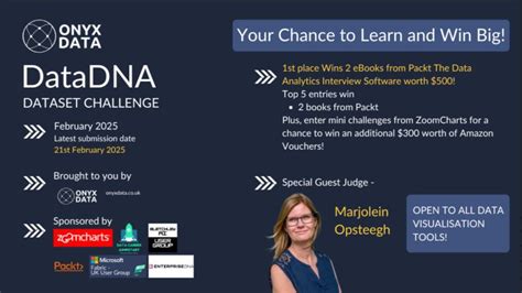 Marjolein Opsteegh On Linkedin Datadna Powerbi Excel Tableau Qlik