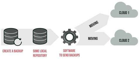 Best Windows Server Backup Software And Tools For Fool Proof Back Ups