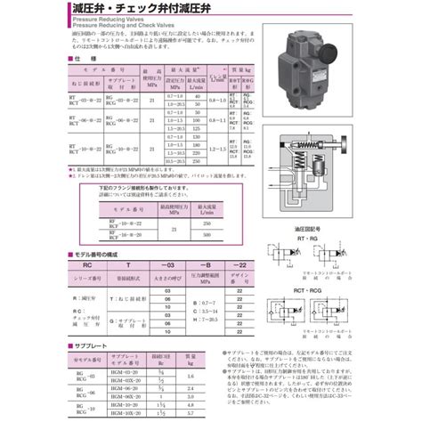【直送品】 油研工業 減圧弁 Rg 03 B 22 K Yuken Rg 03 B 22工具屋さんyahoo店 通販 Yahoo