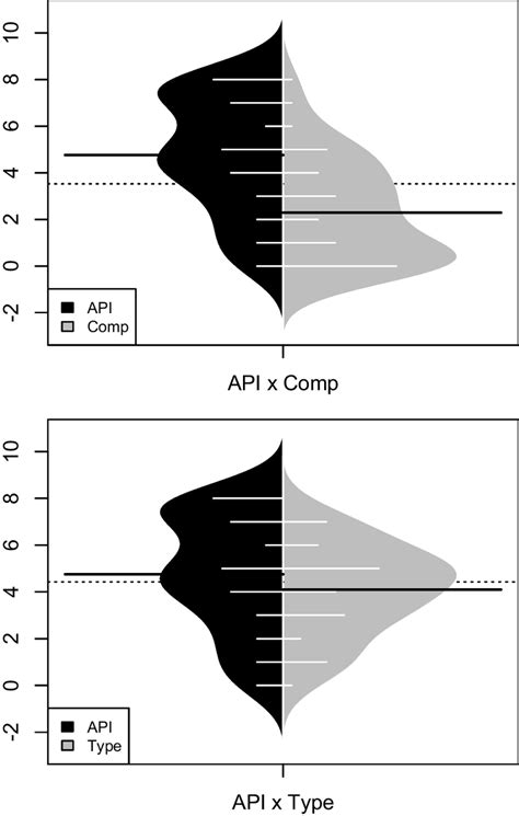 The Y Axis Contains The Density Probability And The Median Of Download Scientific Diagram