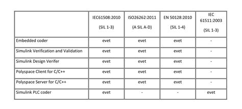 IEC Certification Kit FİGES A Ş