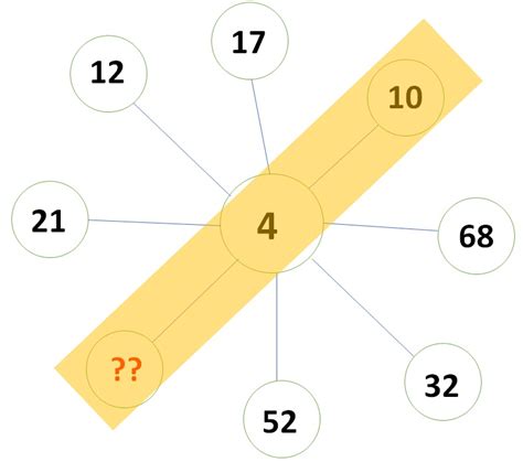 Math Riddle With Answer Can You Solve These Math Puzzles In 20 Seconds