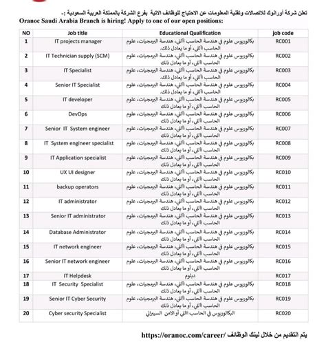 Mostafa Saber On Linkedin Location Saudi Arabia We Are Hiring Apply To One Of Our Open