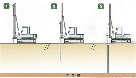 鋼管杭回転圧入工法マルセイ