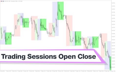 Trading Sessions Open Close MT5 Indicator Download For FREE MT4Collection