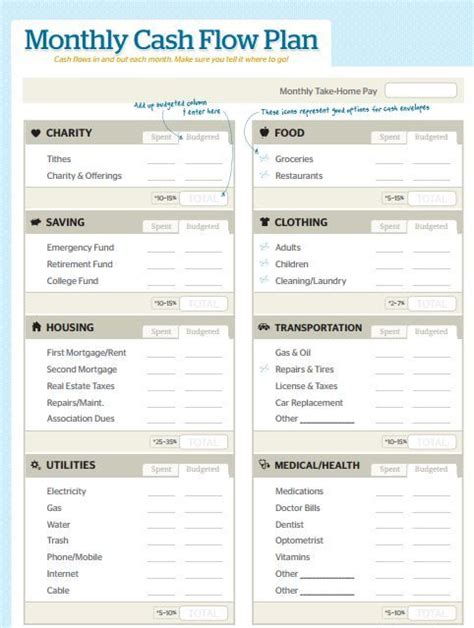 Dave Ramsey Zero Based Budget Worksheet Budgeting Worksheets