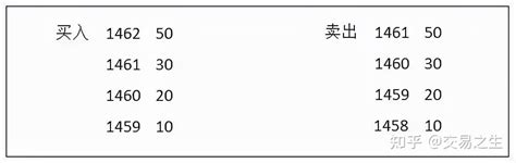 集合竞价时间规则集合竞价时间能成交吗 知乎