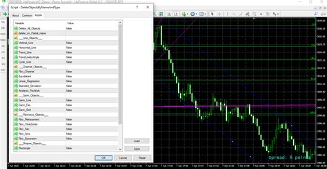 Delete Objects By Name And Type Mt4 Aierior