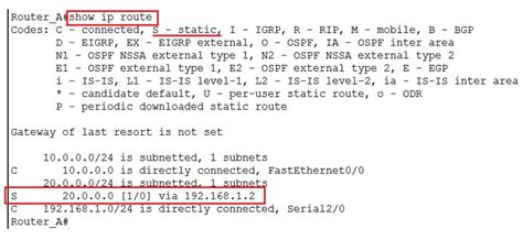 Default Route And Static Routes Configuration Ccna Study Guides