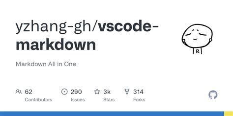 GitHub Yzhang Gh Vscode Markdown Markdown All In One