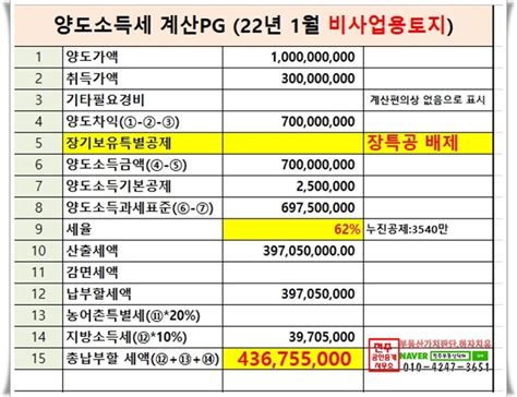 2022년 비사업용 토지 양도소득세 중과세농지편 상속 증여받은 농지의 양도소득세는 네이버 블로그