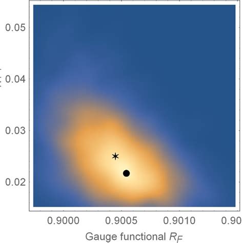 These Probability Densities Specify The Relation Between The Values Of