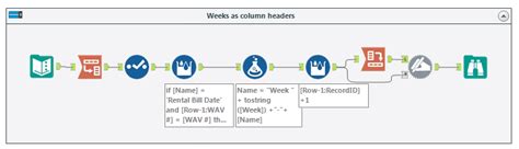 solved formating vertical set of dates to become columns alteryx