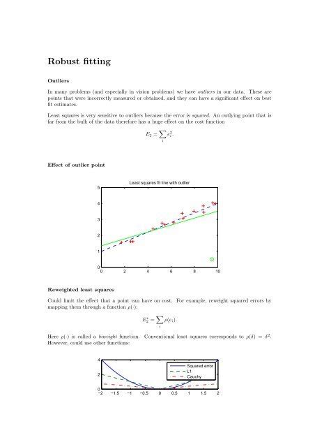 Robust Fitting Uct Digital Image Processing