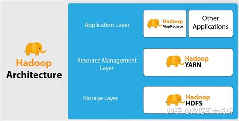 大数据离线阶段02：apache Hadoop 知乎