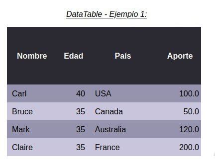 JSF DataTable Jcodepoint