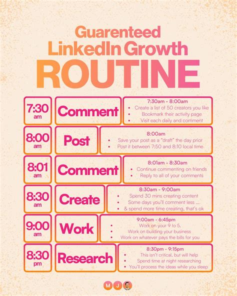 Mj Jaindl On Linkedin How I Grew By 1056 Followers Last Week Its