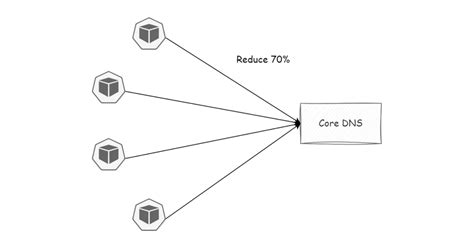 Devops Vn