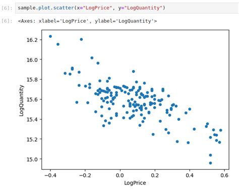 Price Elasticity Of Demand Damavis Blog