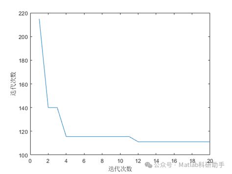 Sci一区级 Matlab实现ssa Tcn Lstm Attention多变量时间序列预测matlab代码 Csdn博客