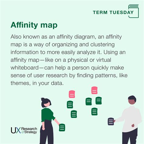 Affinity Map Also Known As An Ux Research And Strategy Facebook