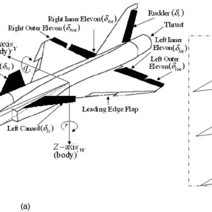 PDF Fault Tolerant Flight Control System Design Against Control Surface Impairments