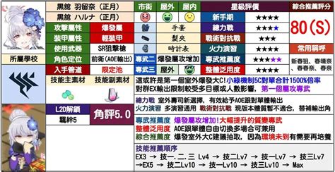 奶鱈繪圖鹹魚 蔚藍檔案 【攻略】†角色初期、總力戰、戰術大賽推薦總合†ba環境變化《1228 新年》 蔚藍檔案 哈啦板