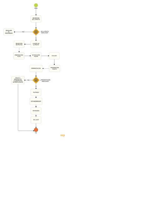 Diagrama De Un Proceso Industrial Pdf