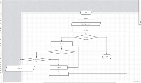 第五章代码总结及流程图(例题)根据代码画程序流程图例题 Csdn博客 第五章代码总结及流程图(例题)根据代码画程序流程图例题 Csdn博客