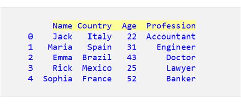 Pandas Dataframe の列の順序を変更する方法 Learndatascience