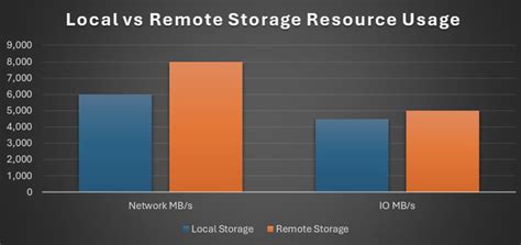 How To Size Apache Kafka® Clusters For Tiered Storage Part 1a Kafka Performance Model For Ssds