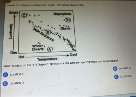 Solved Answer The Following Question Based On The H R Diagram Shown