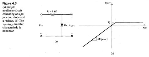 Solved The Diode In The Circuit Of Fig A Is Replaced Chegg