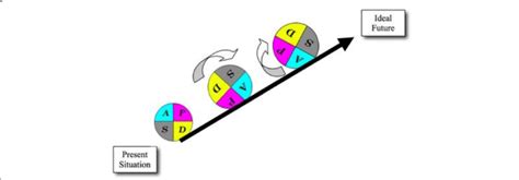 Multiple Pdsa Cycles [55] Download Scientific Diagram