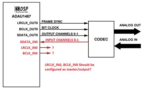 Adau1467 Bidirectional I2s Port Connection And Configuration Qanda Sigmadsp Processors