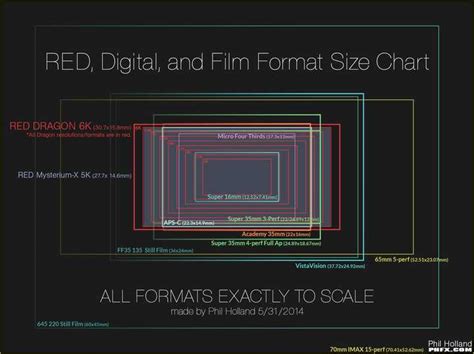 Super 35 размер матрицы: Полнокадровая технология - Sony Pro