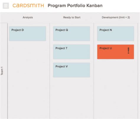 How To Build Your Own Kanban Or Scrumban Board In Steps Cardsmith