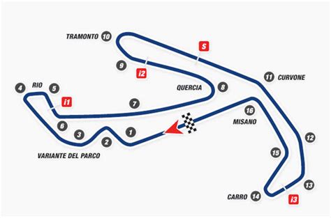 FIM MotoGP World Championship Race Results From Misano Updated