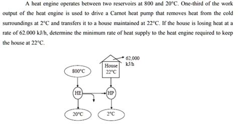 Solved A Heat Engine Operates Between Two Reservoirs At 800 And 20c