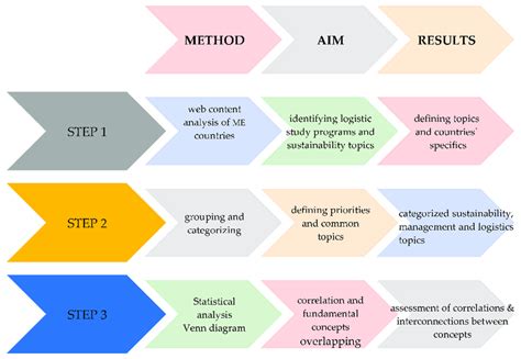 A Developed Conceptual Framework For Analyzing And Identifying Relevant