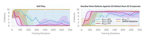 [d] machine learning up to date 25 learnmachinelearning