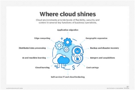 What Is Public Cloud Definition And In Depth Guide