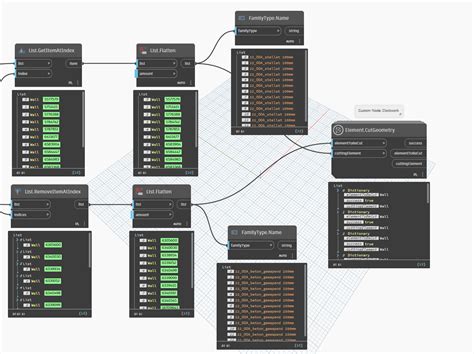 cut two walls not working as expected revit dynamo