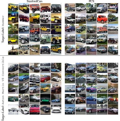 Figure 1 From Transfer Learning With Pre Trained Conditional Generative