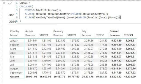 Solved Calculate Measure Standard Deviation Based On Se