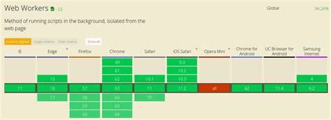 javascript 工作原理之七－web workers 分类及 5 个使用场景 归隐山中人 segmentfault 思否