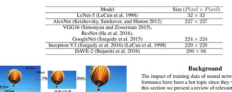 Table 1 From Impact Of Scaled Image On Robustness Of Deep Neural